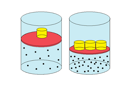 Ley de Boyle :: QUIMICA